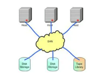 Utilize The Best Benefits Of Centralized Storage With TRT