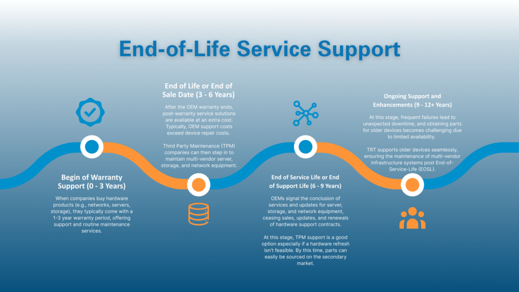 EOL & EOSL: Key Insights for Your IT Hardware - TRT